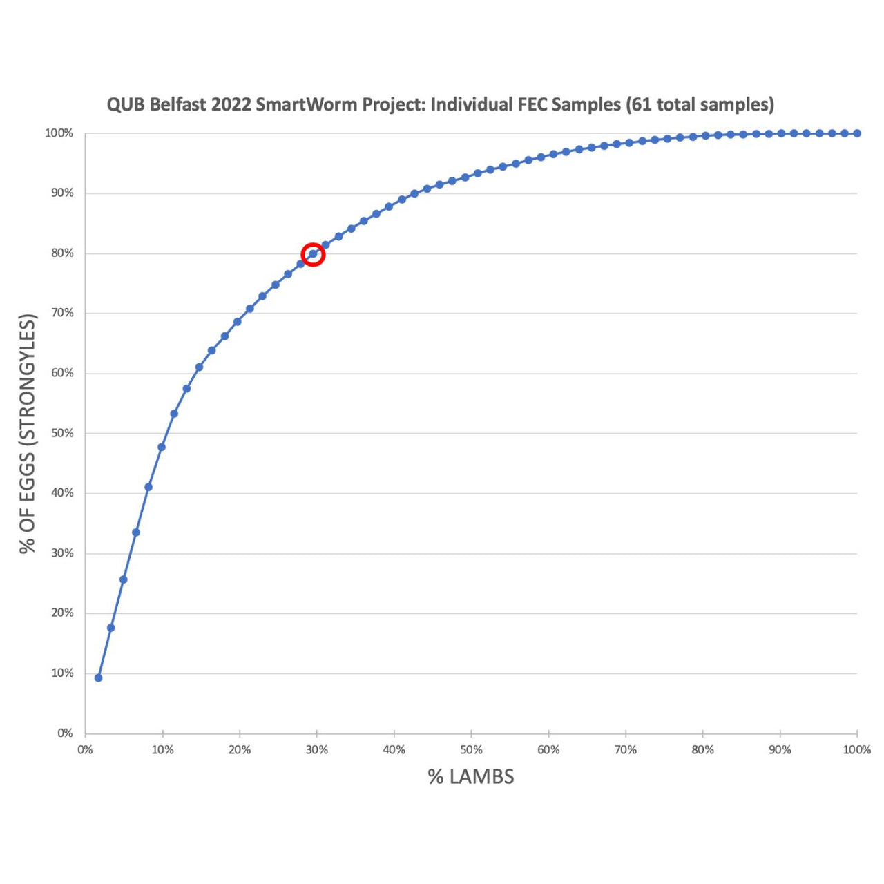 SmartWorm TST Software – Cotter Agritech